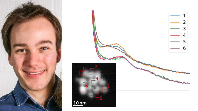 Antoine Honet : new research fellow — Namur Institute of Structured Matter